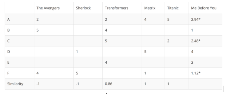 GitHub - Alireza-Mahinparvar/CMPE297_Special_topic-project