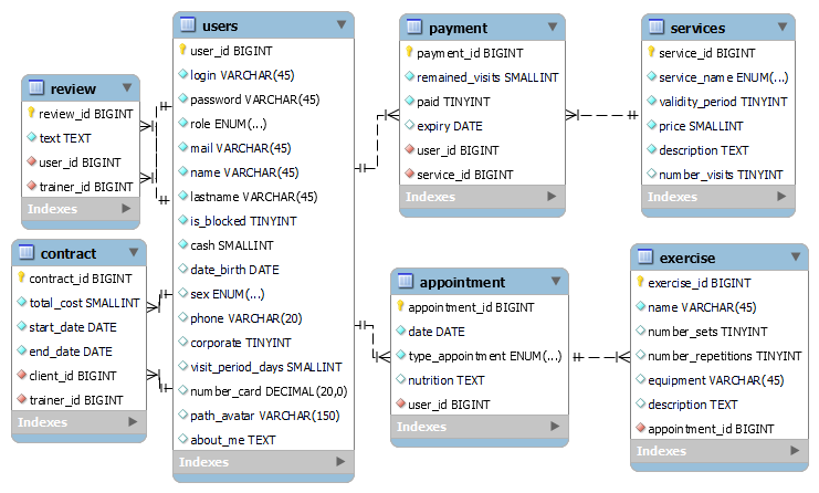 GitHub - AleeGen/Fitness_Club