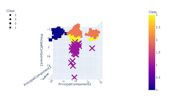 GitHub - shumph10/Housing_Assistance_Analysis: Our project focuses on ...