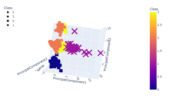 GitHub - shumph10/Housing_Assistance_Analysis: Our project focuses on ...