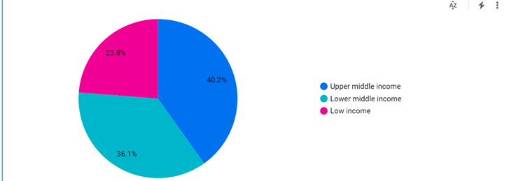 GitHub - tinaparate/International-debt-statistics: National and ...