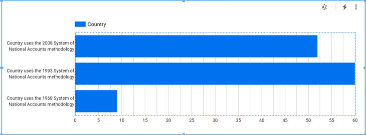 GitHub - tinaparate/International-debt-statistics: National and ...