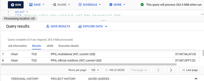 GitHub - tinaparate/International-debt-statistics: National and ...