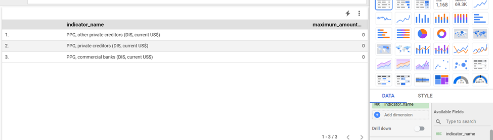 GitHub - tinaparate/International-debt-statistics: National and ...