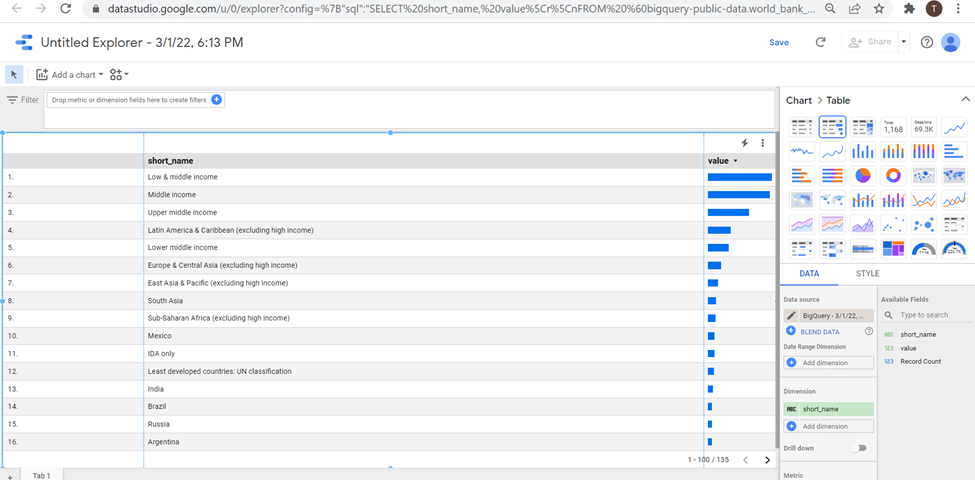 GitHub - tinaparate/International-debt-statistics: National and ...