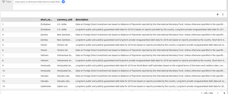 GitHub - tinaparate/International-debt-statistics: National and ...