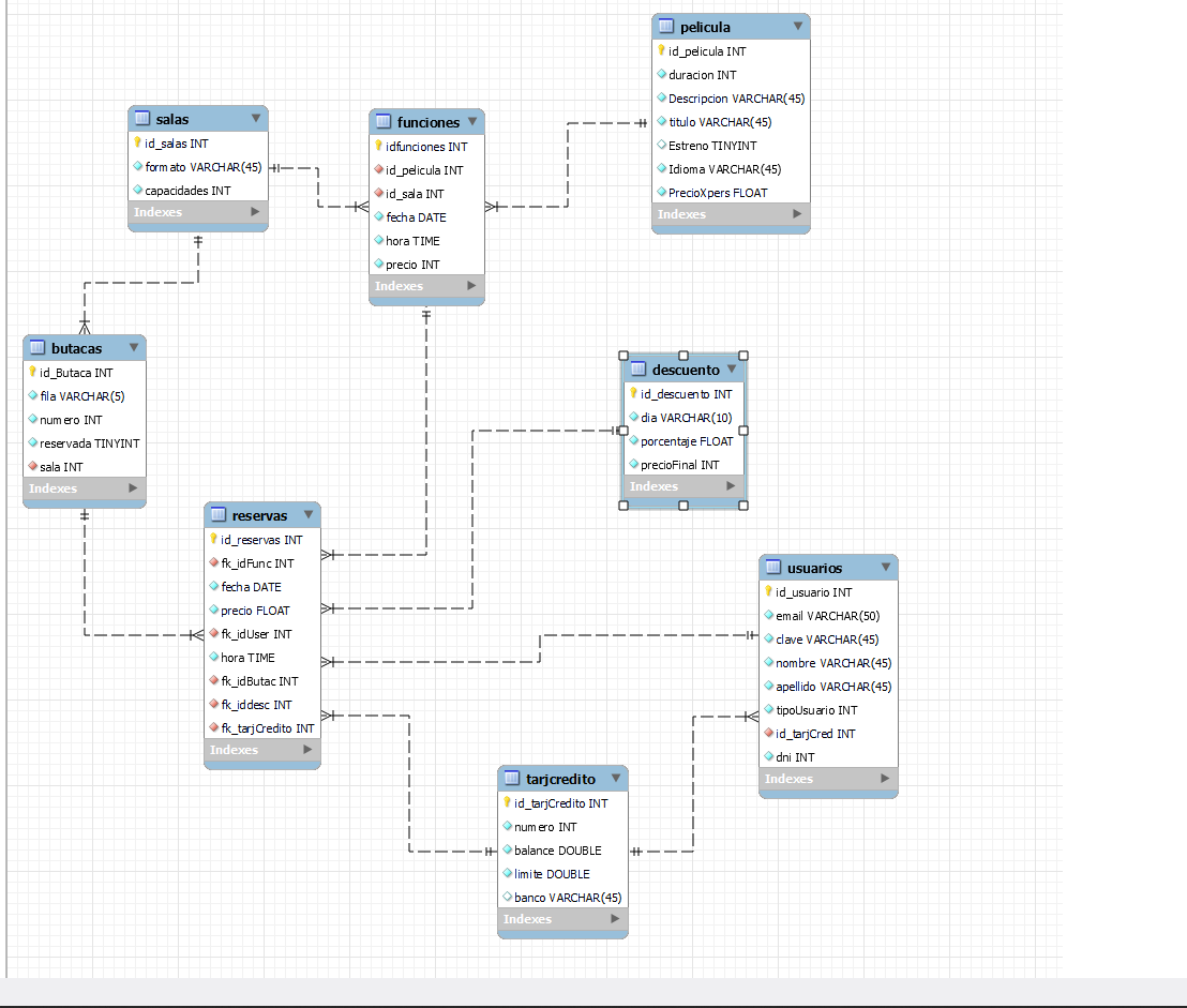 GitHub - Loboxos/Proyecto-Cine-Java