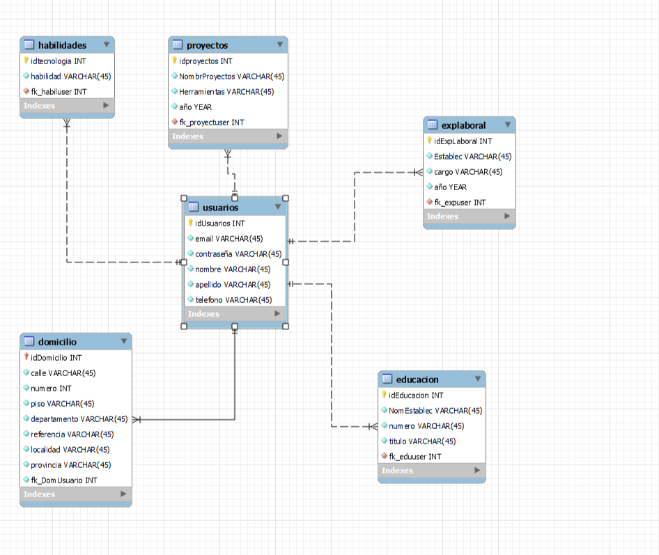 GitHub - Loboxos/Front-End-PortafolioPersonal: argPrograma