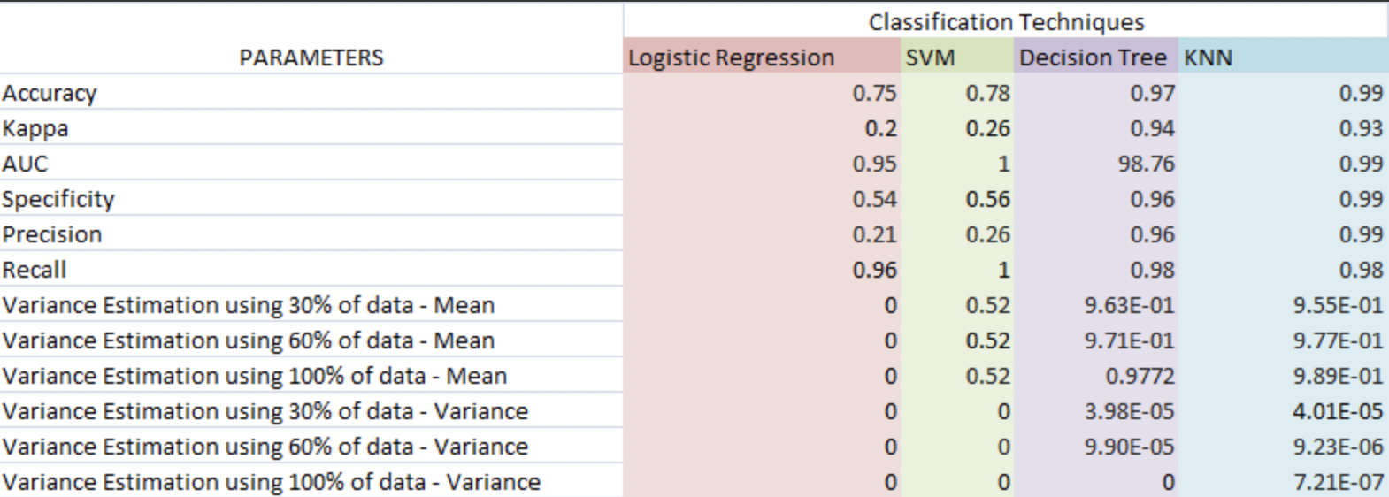 Github Umehta2024 Classification Using Mushroom Dataset