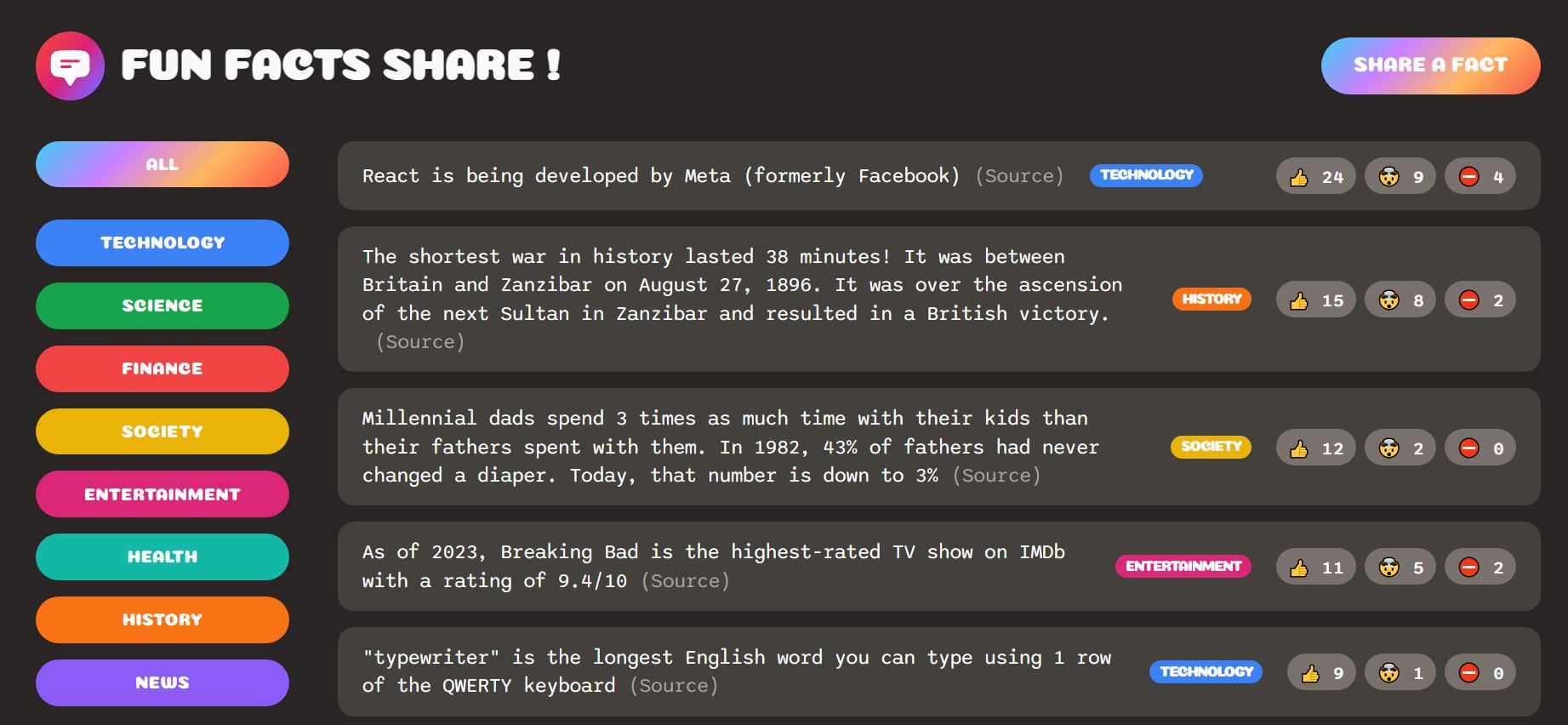 GitHub - zhangshi0512/fun-facts-share-webapp: full-stack web app for ...