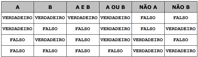 GitHub - rnr27/Operadores_Logicos