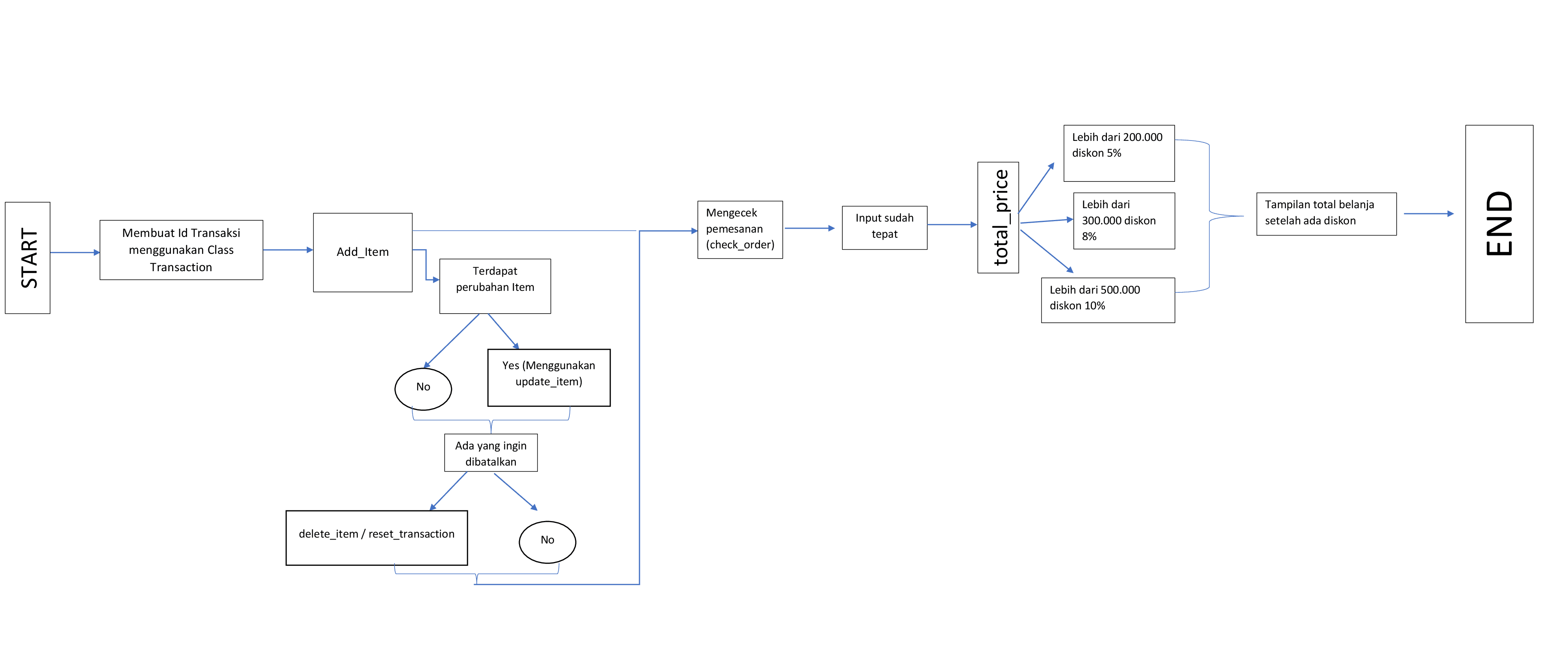GitHub - Miatarani/Cashier