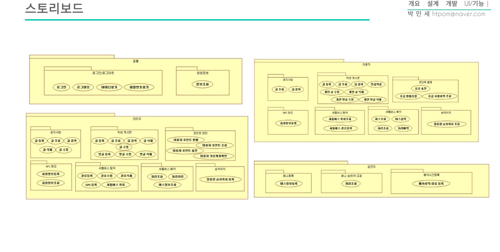 GitHub - MS-Park-freetime/schoolHome