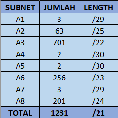 GitHub - jarkomF11/Jarkom-Modul-5-F11-2022