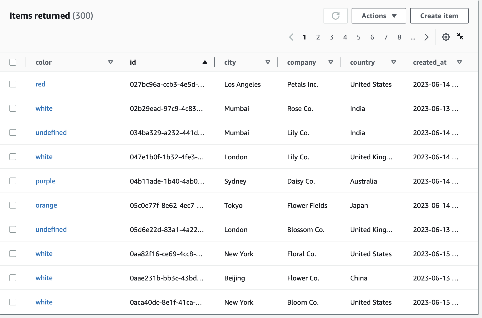 Github Vinamrgroveretl Dynamodb To S3 Batch Etl Pipeline Built On Aws