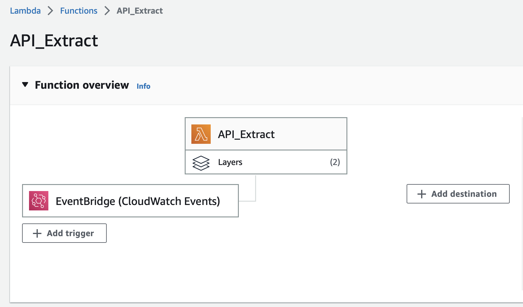 GitHub - vinamrgrover/ETL-DynamoDB-to-S3: Batch ETL Pipeline built on AWS
