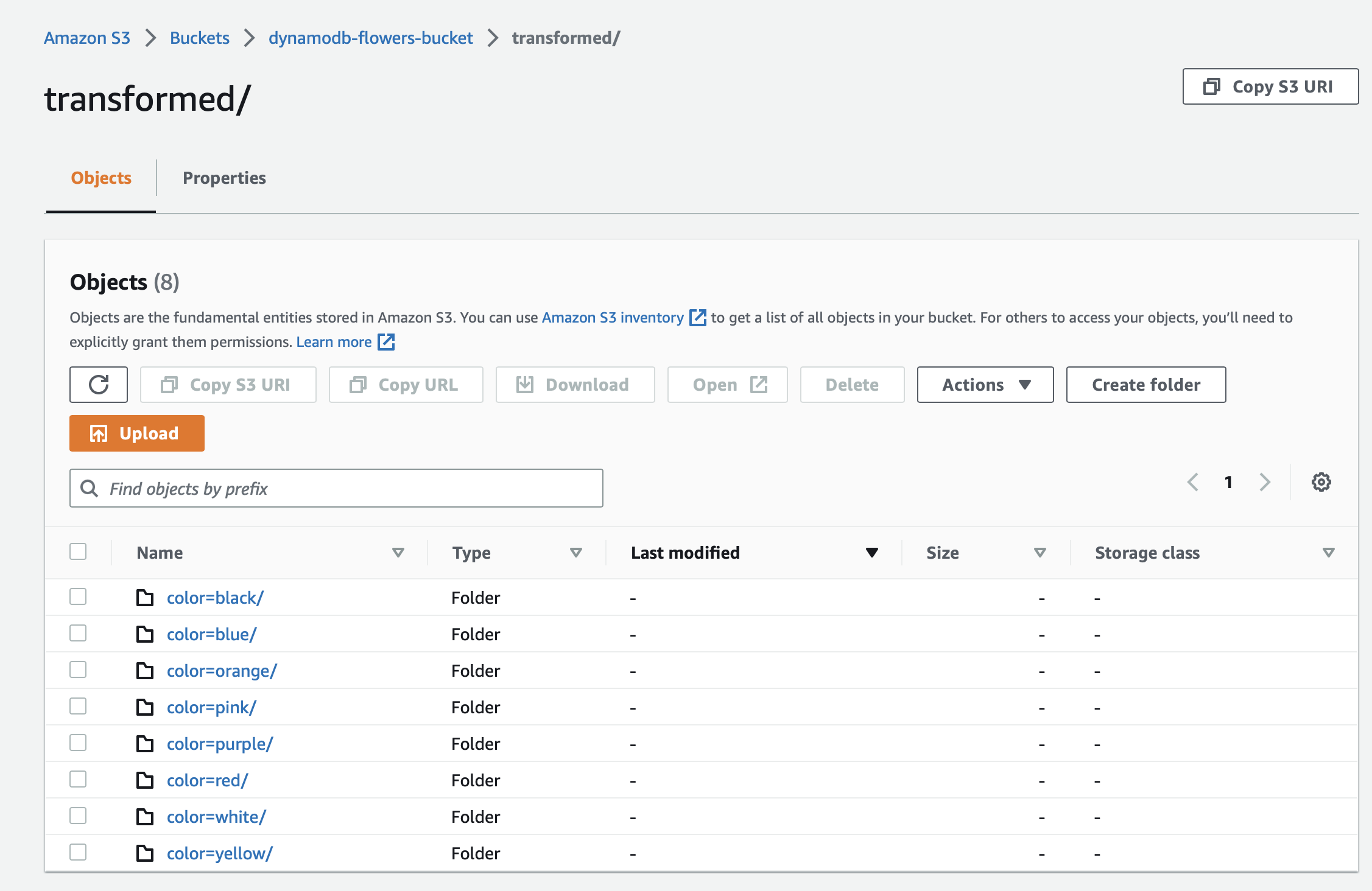GitHub - vinamrgrover/ETL-DynamoDB-to-S3: Batch ETL Pipeline built on AWS