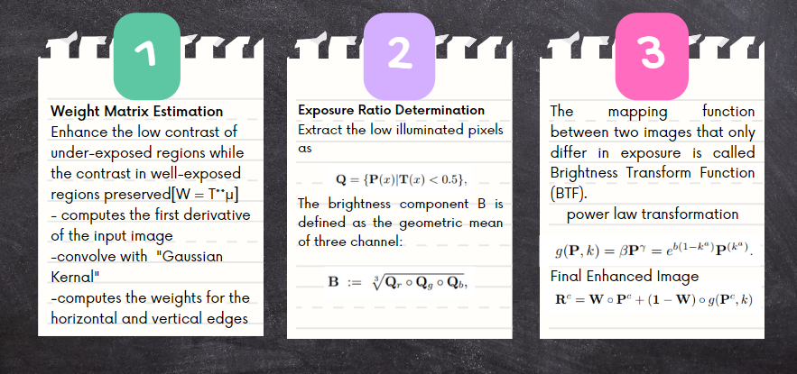 GitHub - ImranShaik7/IMAGE-ENHANCEMENT-Exposure-Fusion-Framework