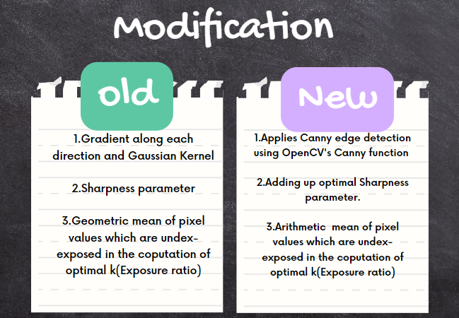 GitHub - ImranShaik7/IMAGE-ENHANCEMENT-Exposure-Fusion-Framework