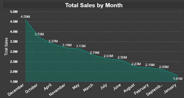 GitHub - ilaki-prog/sales-analysis-powerbi-dashboard: sales analysis ...