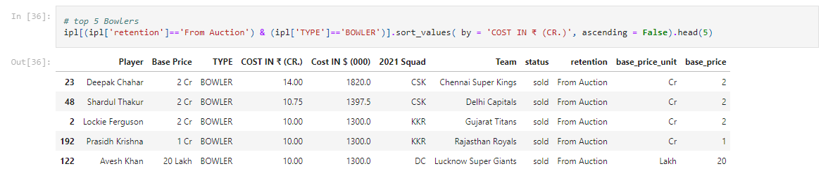 GitHub - ilaki-prog/Data-Analysis-using-python: it consist of a dataset ...