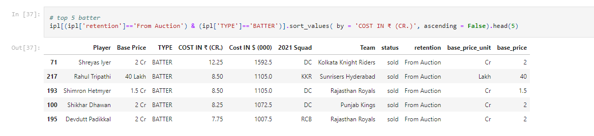 GitHub - ilaki-prog/Data-Analysis-using-python: it consist of a dataset ...