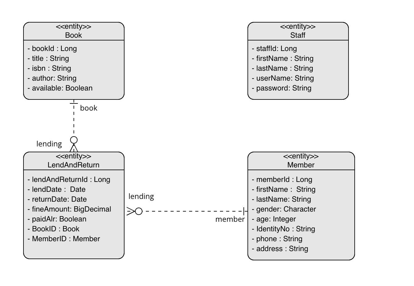 GitHub - edenyew/LMS: IS3106 Library Management System