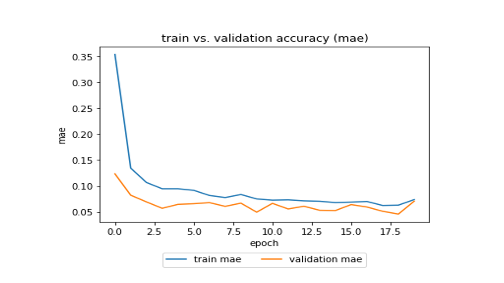GitHub - Kalshammari/BN_Seq2Seq: BN_Seq2Seq