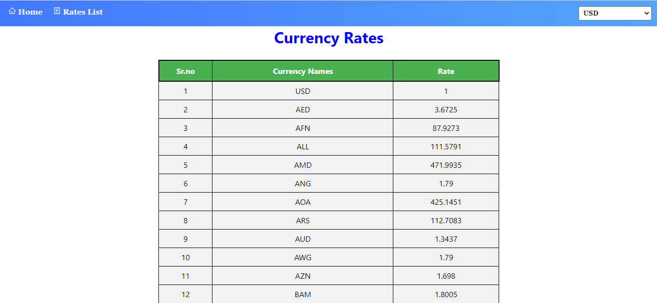 GitHub - jacksparrow381/Currency-Converter-with-React-Redux-Saga