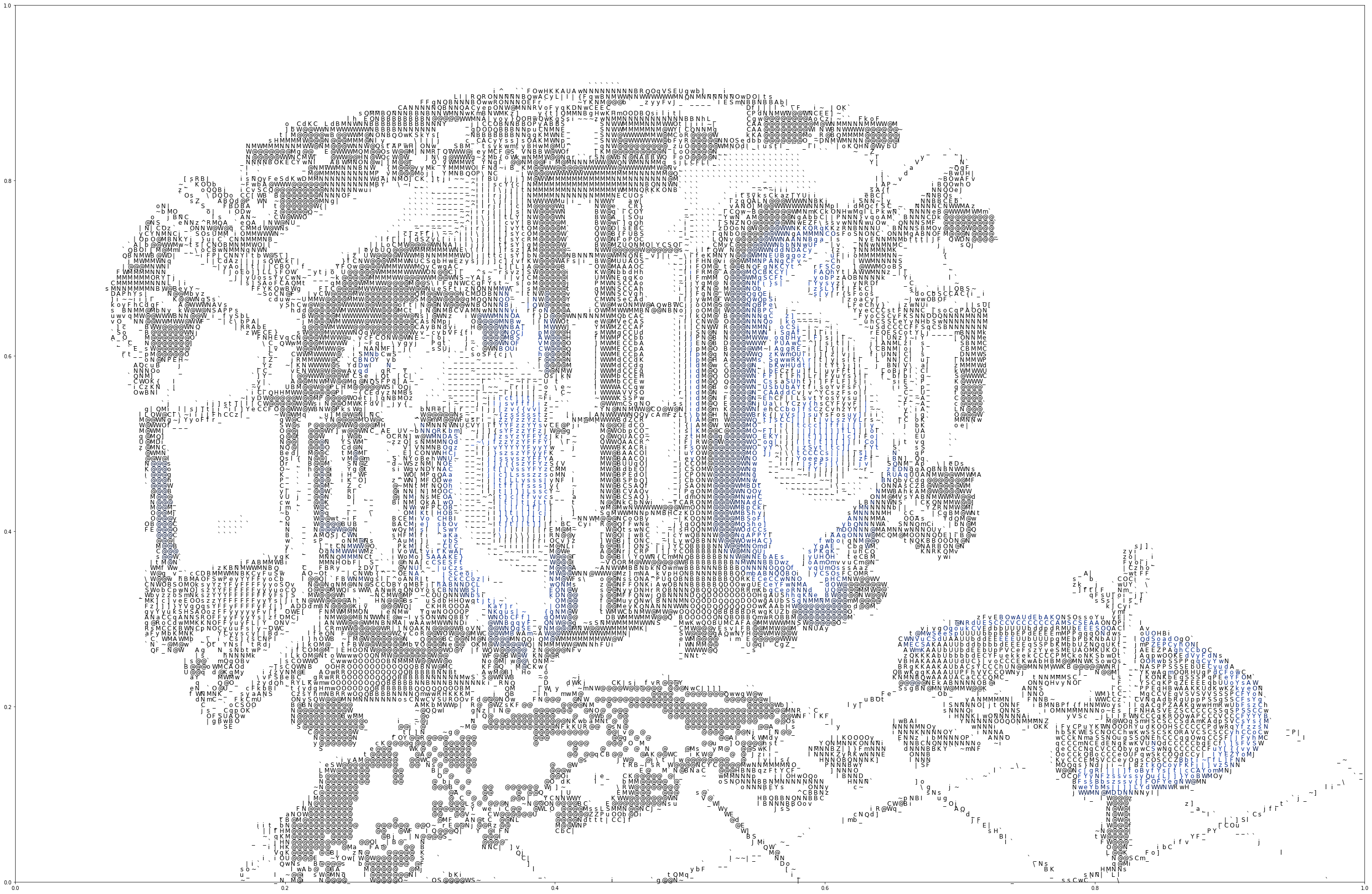 GitHub - jun-pac/ASCII-ART-2020: Python ASCII ART