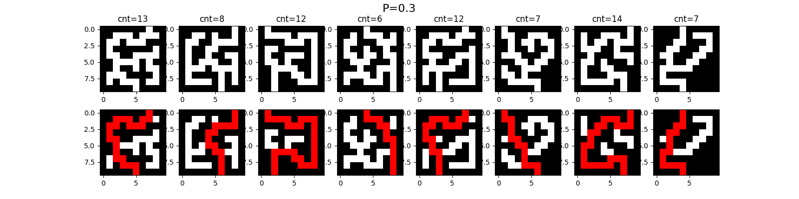 GitHub - jun-pac/Maze-WGAN-2020: Solving generated maze with WGAN