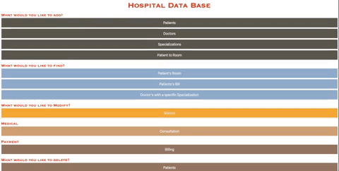 GitHub - IamTaio/Hospital-Database-Project
