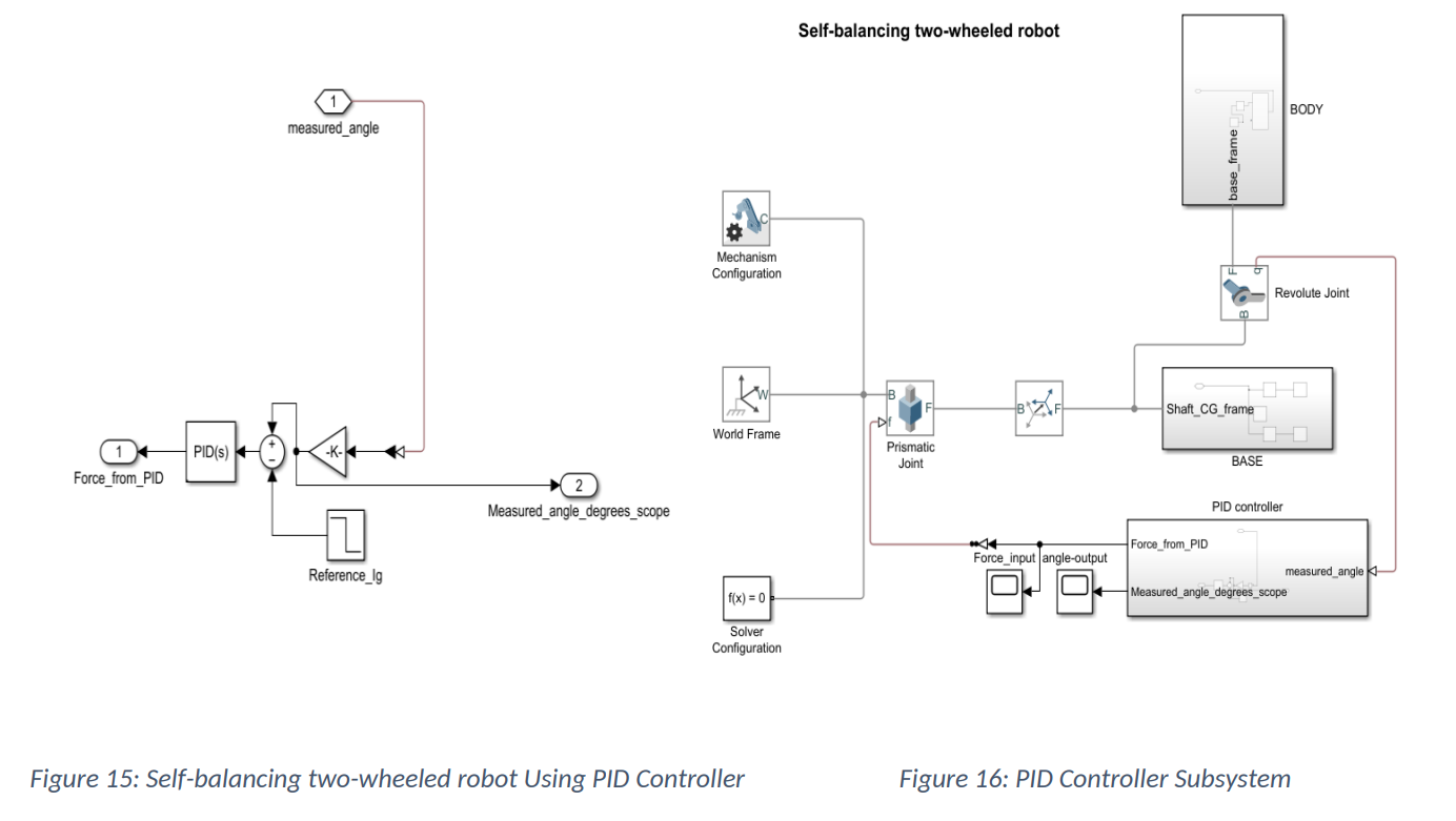 GitHub - Naveench7/Simulation-and-Control-of-Self-Balancing-Two-Wheeled ...