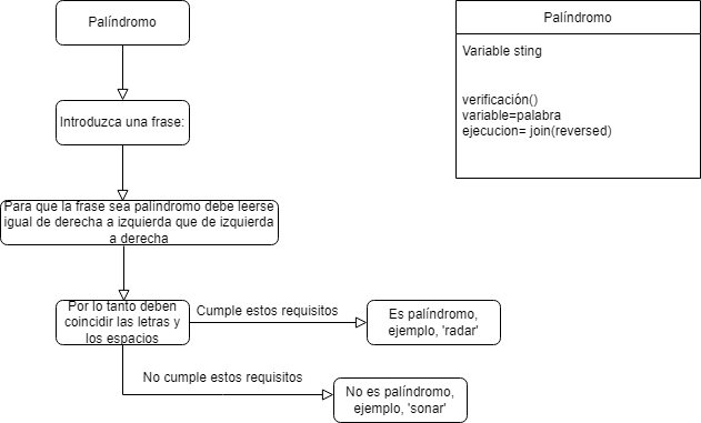 GitHub - paulaanb/Entrega_por_Parejas_Codigo_Uml