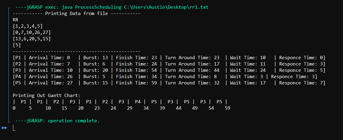 Github Austin Daigleprocess Scheduling Algorithms This Repo