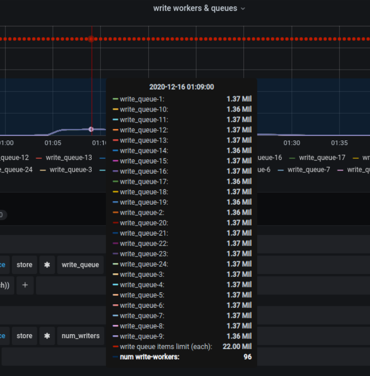 High priority / backlog on metric flush · Issue #1954 · grafana/metrictank · GitHub