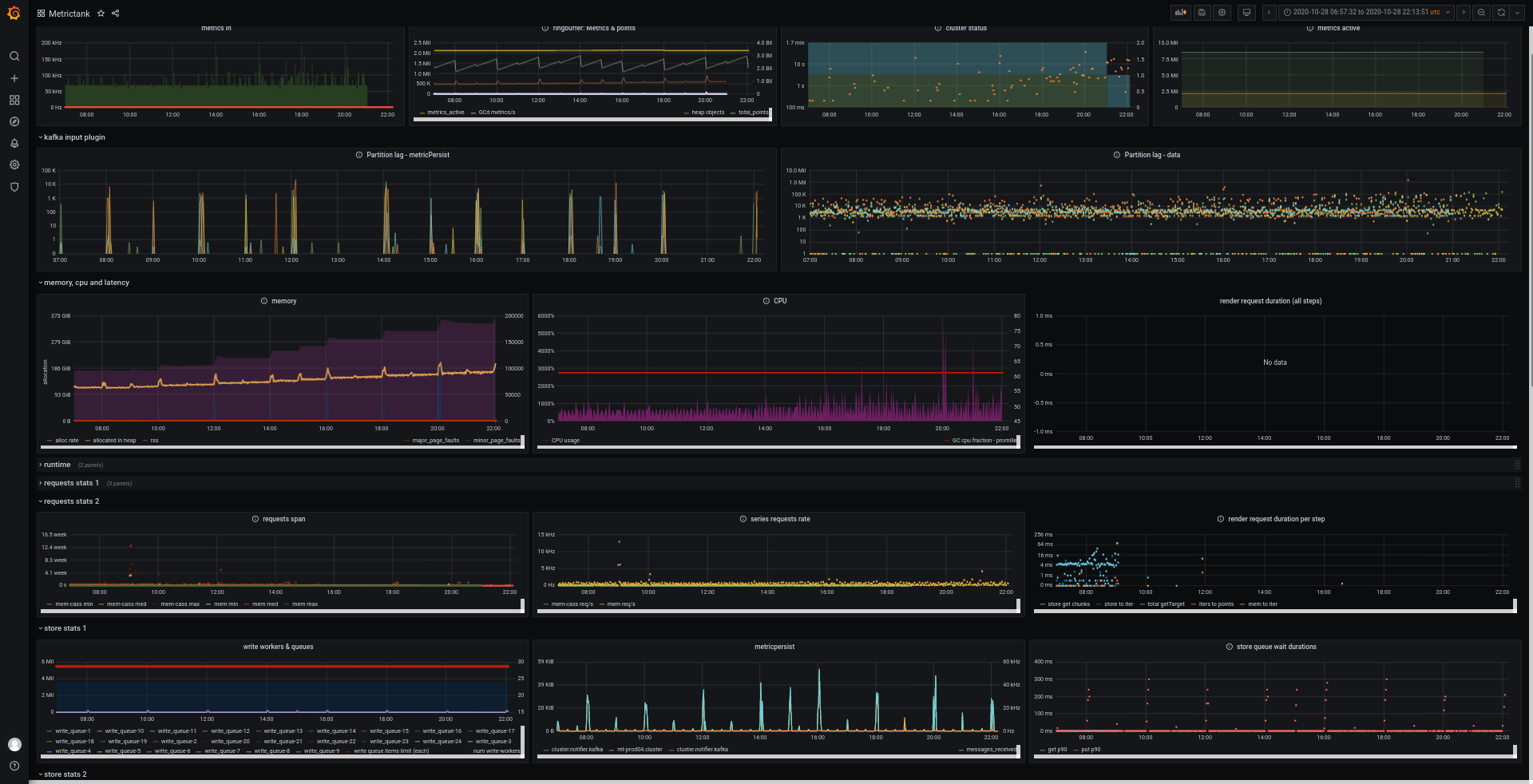 Memory leak in v0.13.1 · Issue #1933 · grafana/metrictank · GitHub