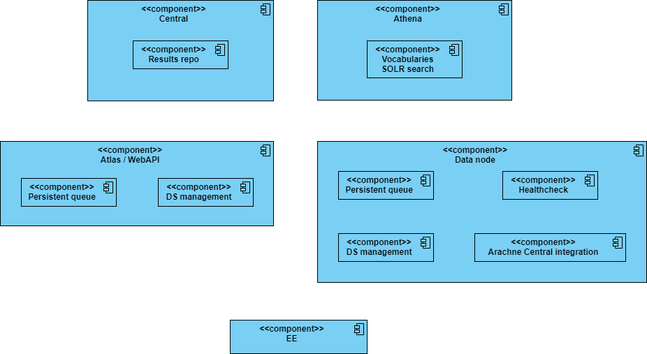 Shared components for OHDSI web tools · Issue #505 · OHDSI/WebAPI · GitHub