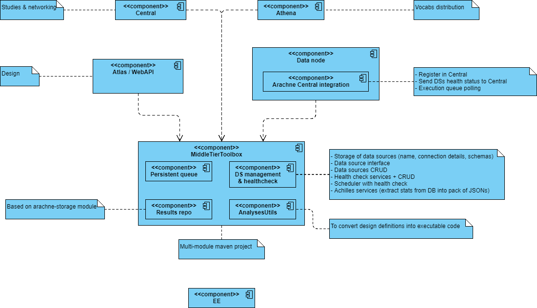Shared components for OHDSI web tools · Issue #505 · OHDSI/WebAPI · GitHub