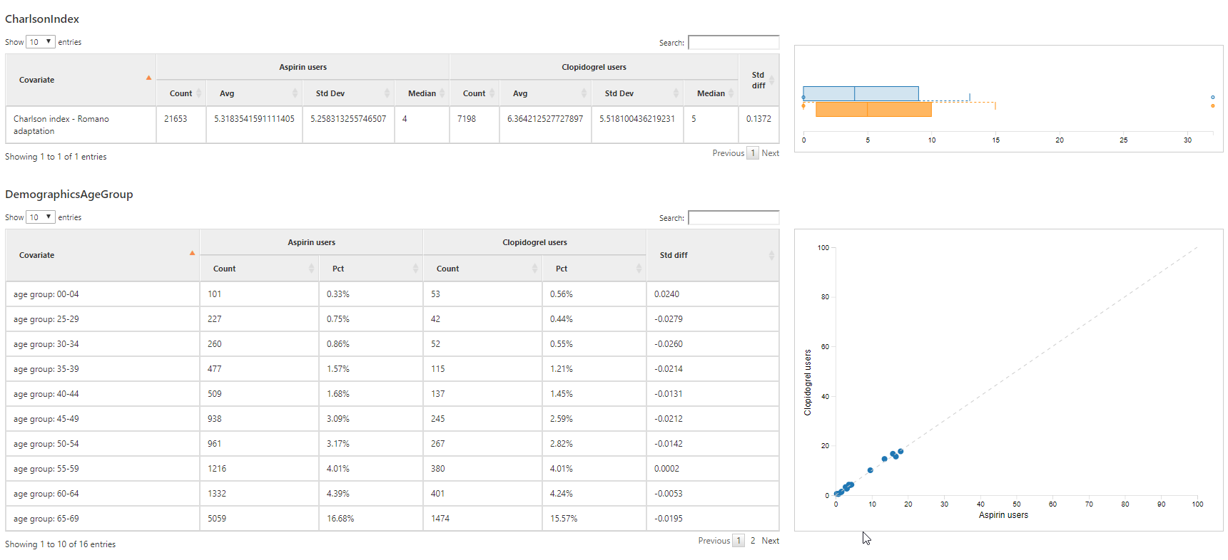 Cohort Characterization displays inner FE analysis names for Preset analyses · Issue #603 ...