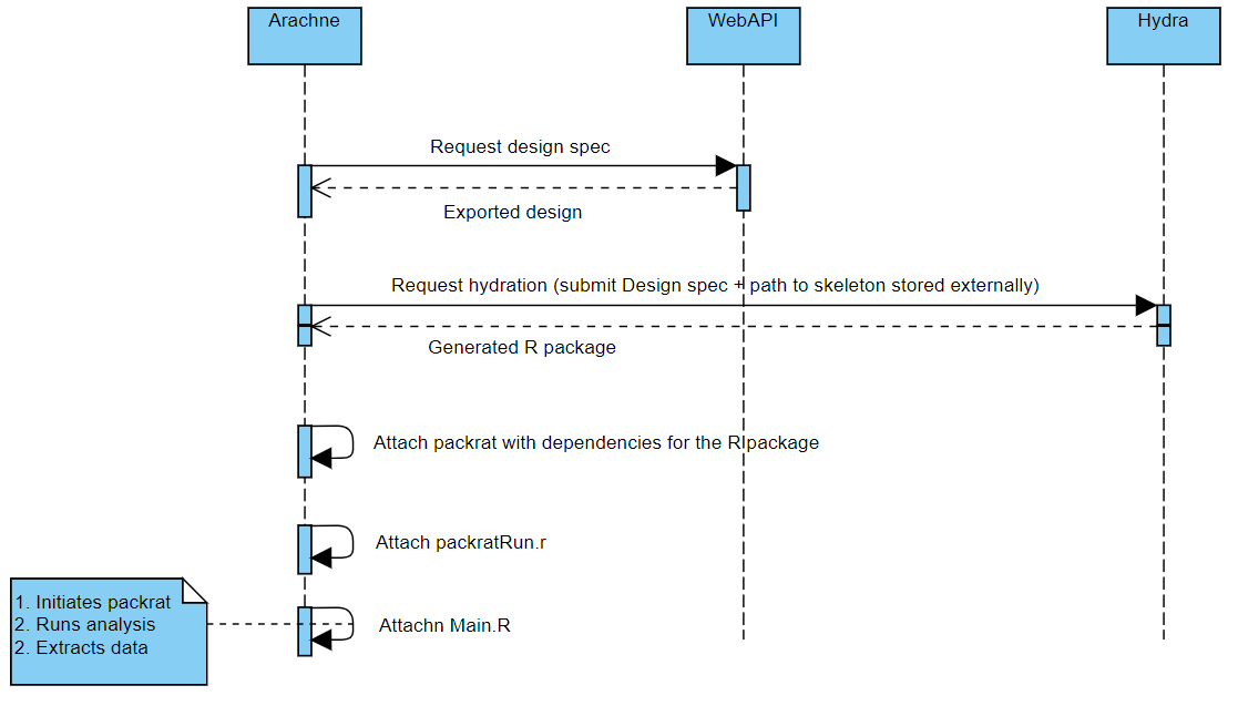 Extract Cohort Characterization analysis to external package · Issue #975 · OHDSI/WebAPI · GitHub
