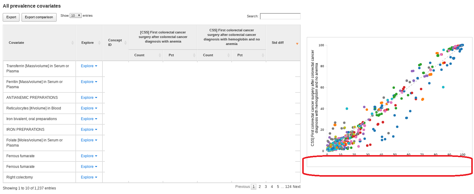 Cohort caption is missing in CC scatterplot · Issue #1916 · OHDSI/Atlas · GitHub