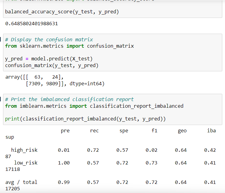 GitHub - camilabatres/Credit_Risk_Analysis