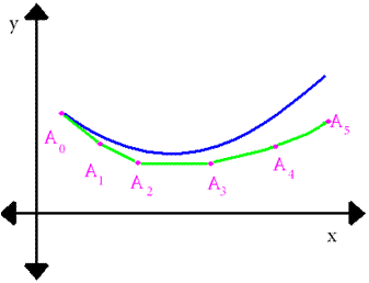 GitHub - joshl26/Euler-Approximation-C: Euler Approximation for ODE curve in C++