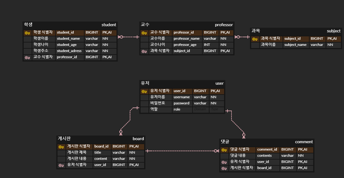 GitHub - studentcrud/hoonji-backend