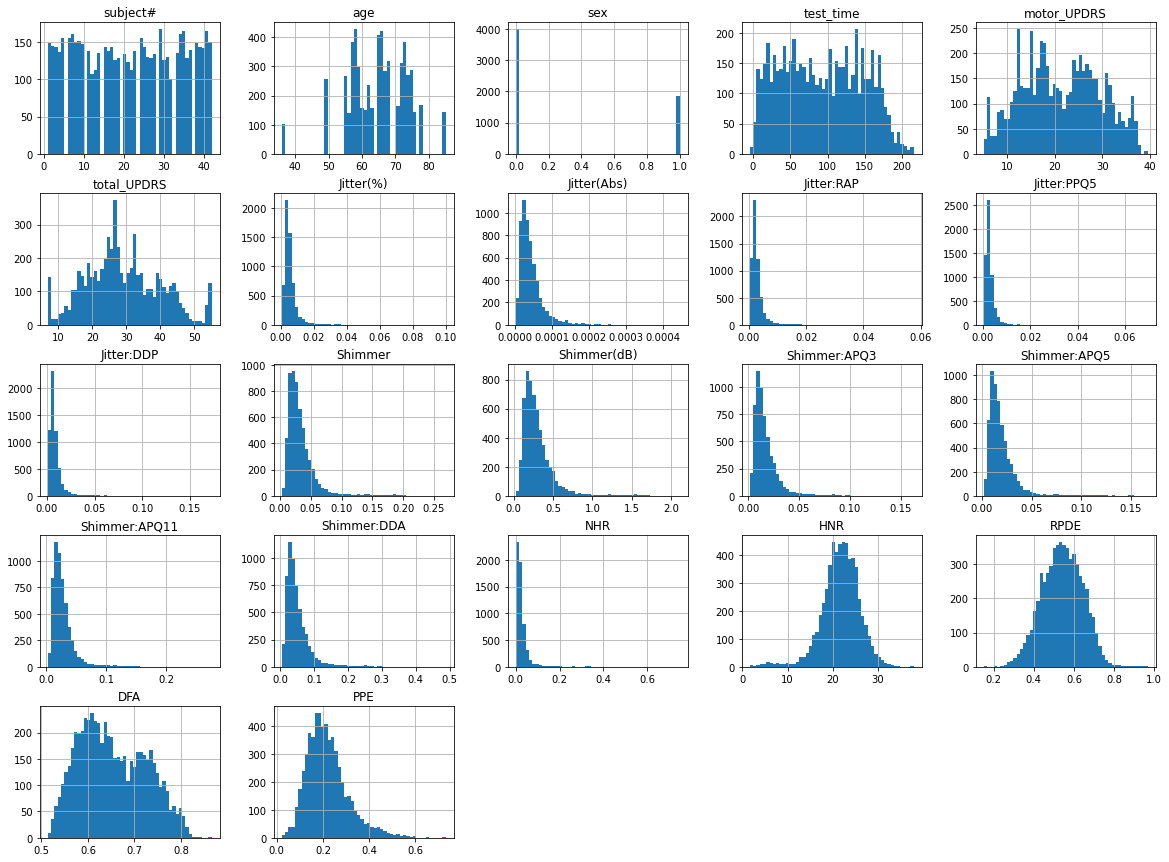 GitHub - SeanGormann/predicting-parkinsons-by-vocals