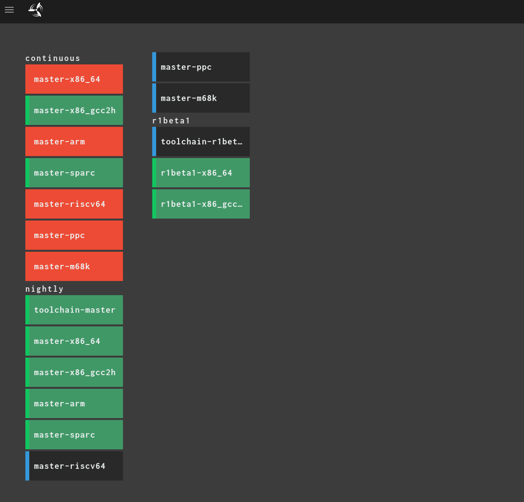 Idea to improve high density display · Issue #5221 · concourse/concourse · GitHub