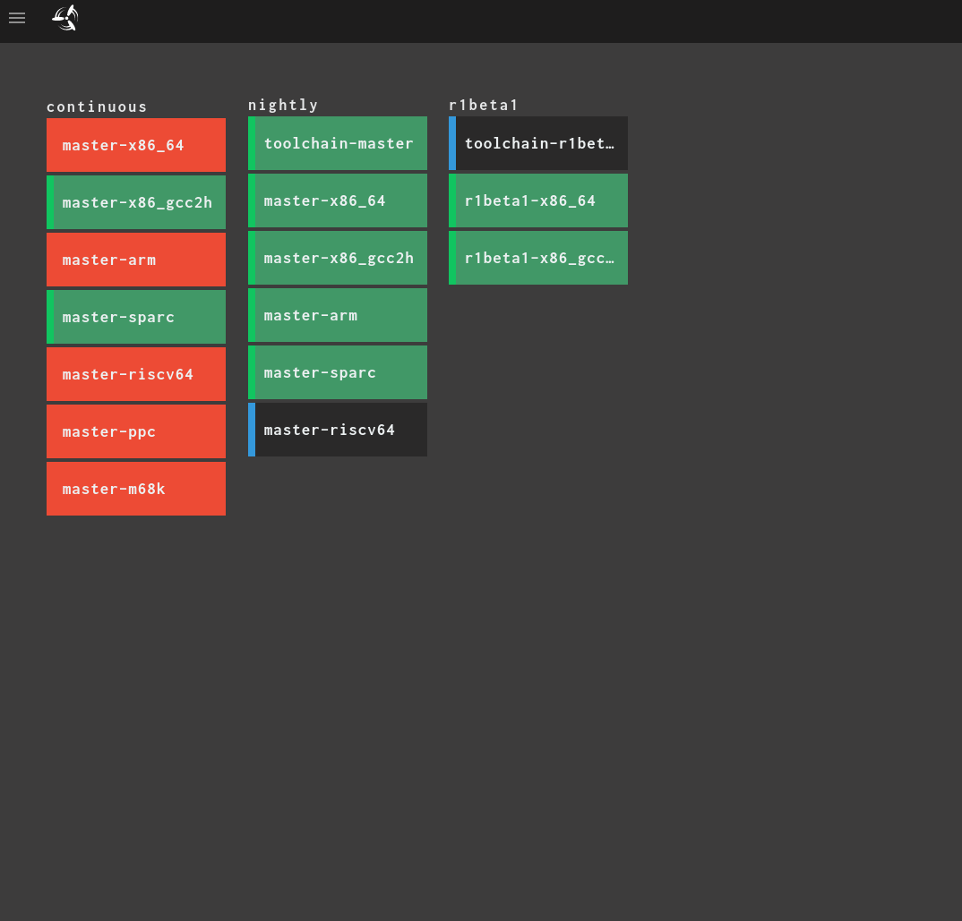 Idea to improve high density display · Issue #5221 · concourse/concourse · GitHub