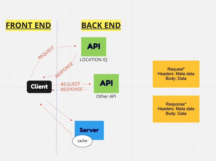 GitHub - egbeale/city-explorer