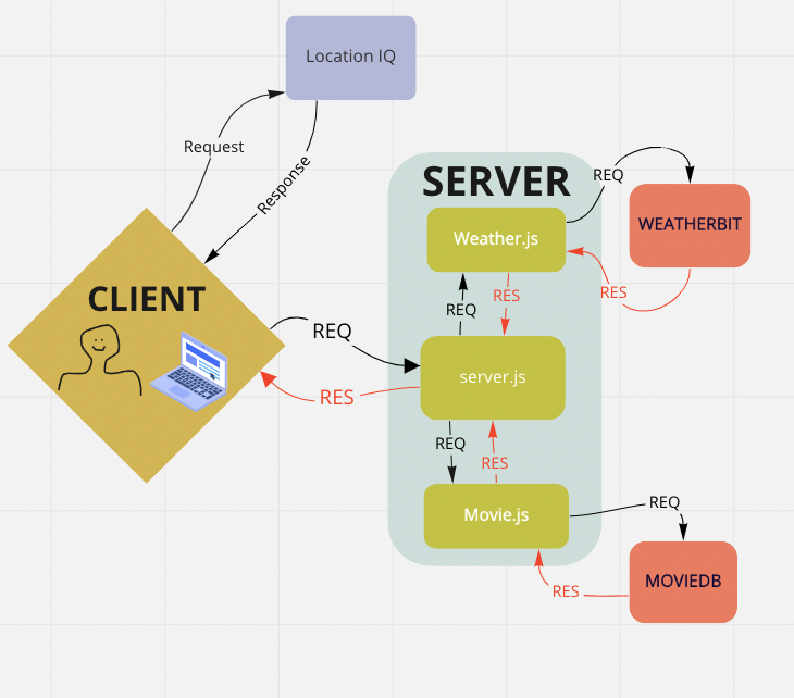 GitHub - egbeale/city-explorer